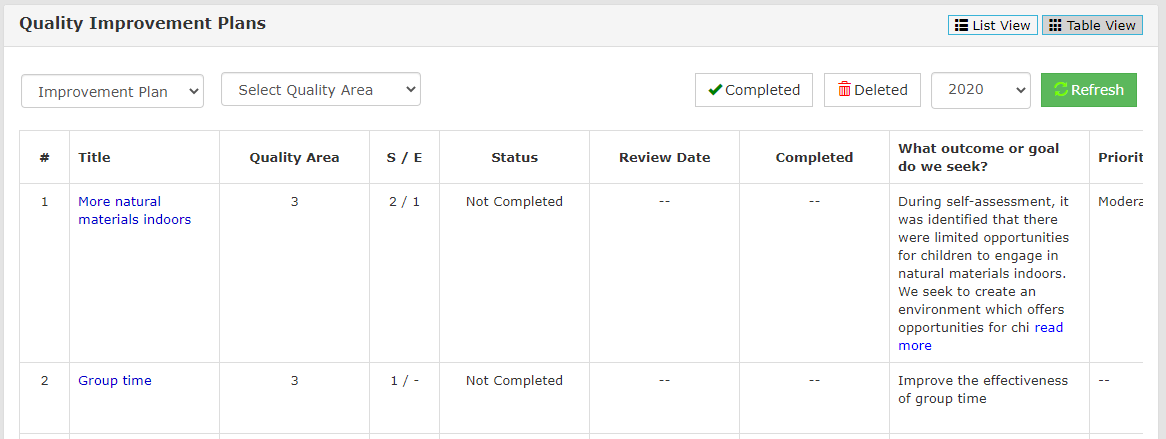 Quality Improvement Plan (QIP) – ChildCarers